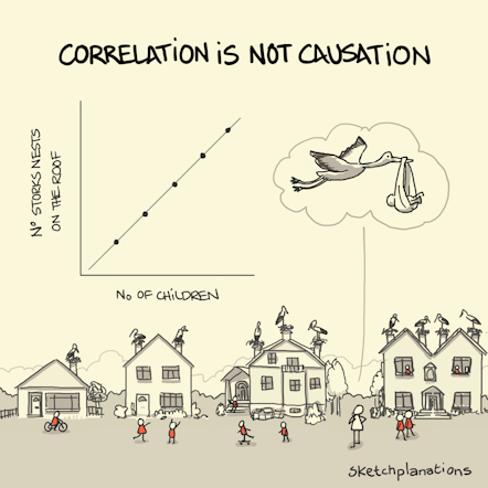 Short words are best - Sketchplanations