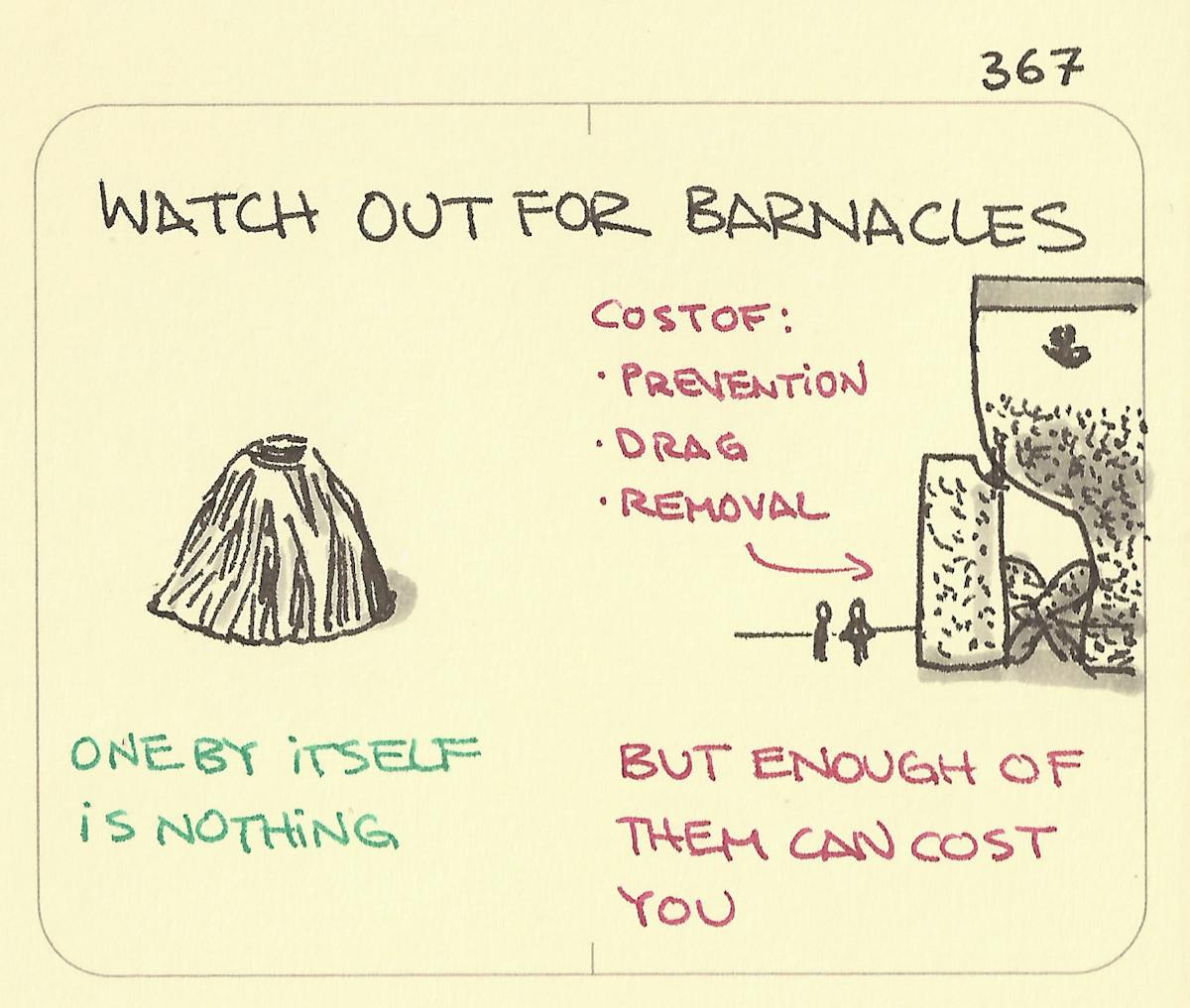Watch out for barnacles - Sketchplanations