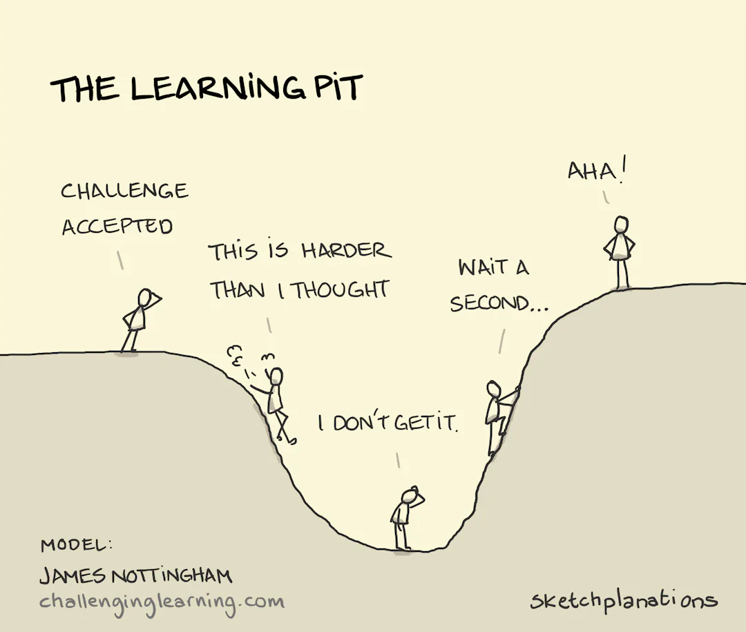 The Learning Pit Sketchplanations