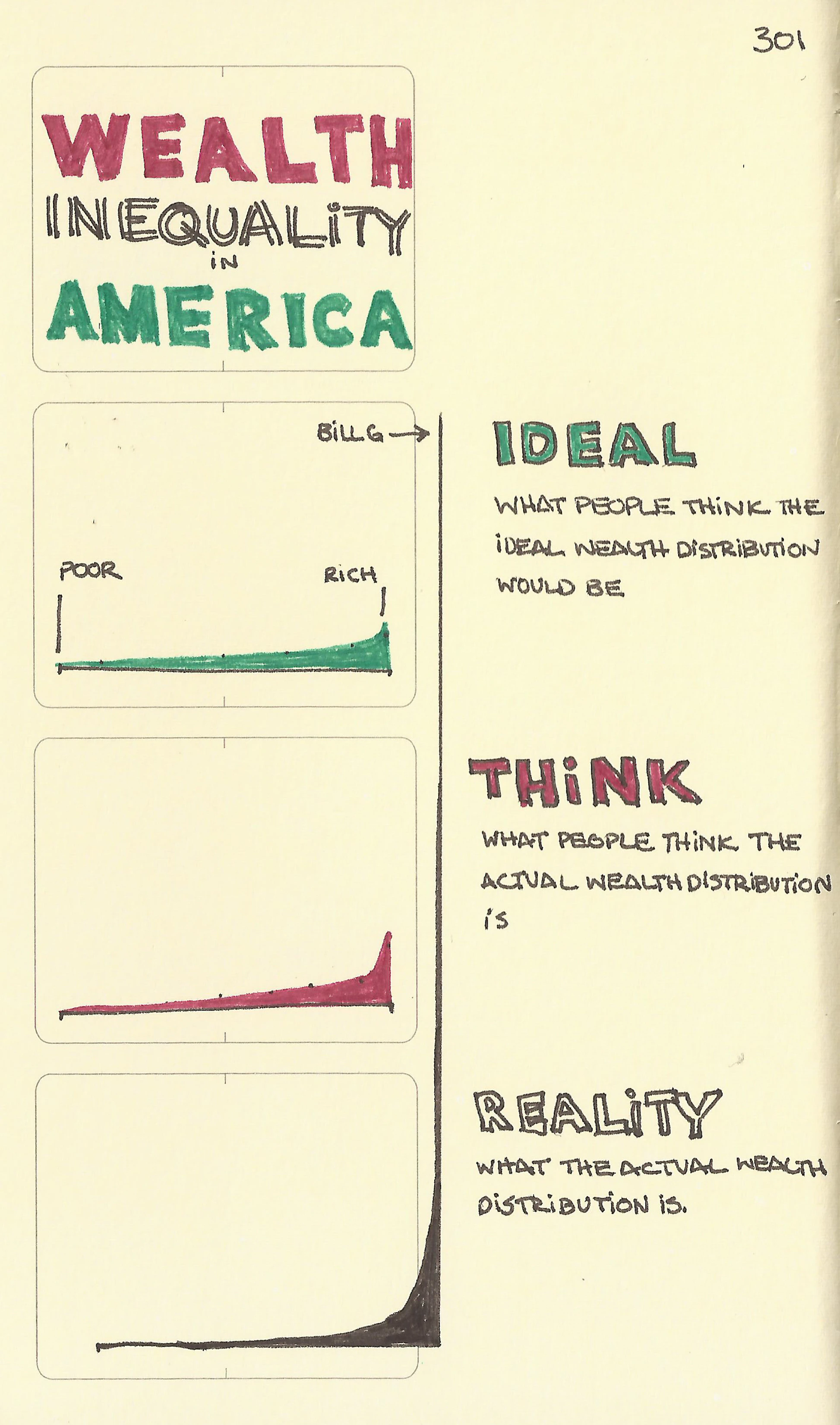 Maximise data-ink - Sketchplanations