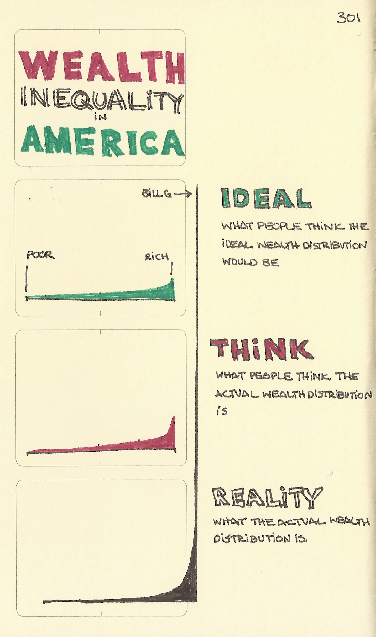 Wealth inequality in America - Sketchplanations