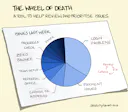 The Wheel of Death - Sketchplanations
