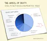 The Wheel of Death - Sketchplanations
