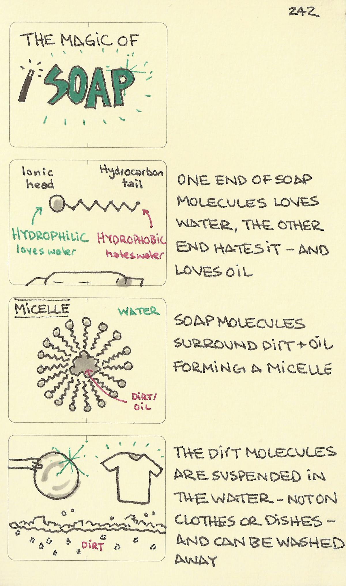 The magic of soap - Sketchplanations