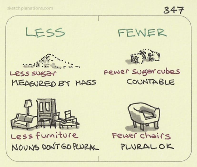 Less and Fewer - Sketchplanations