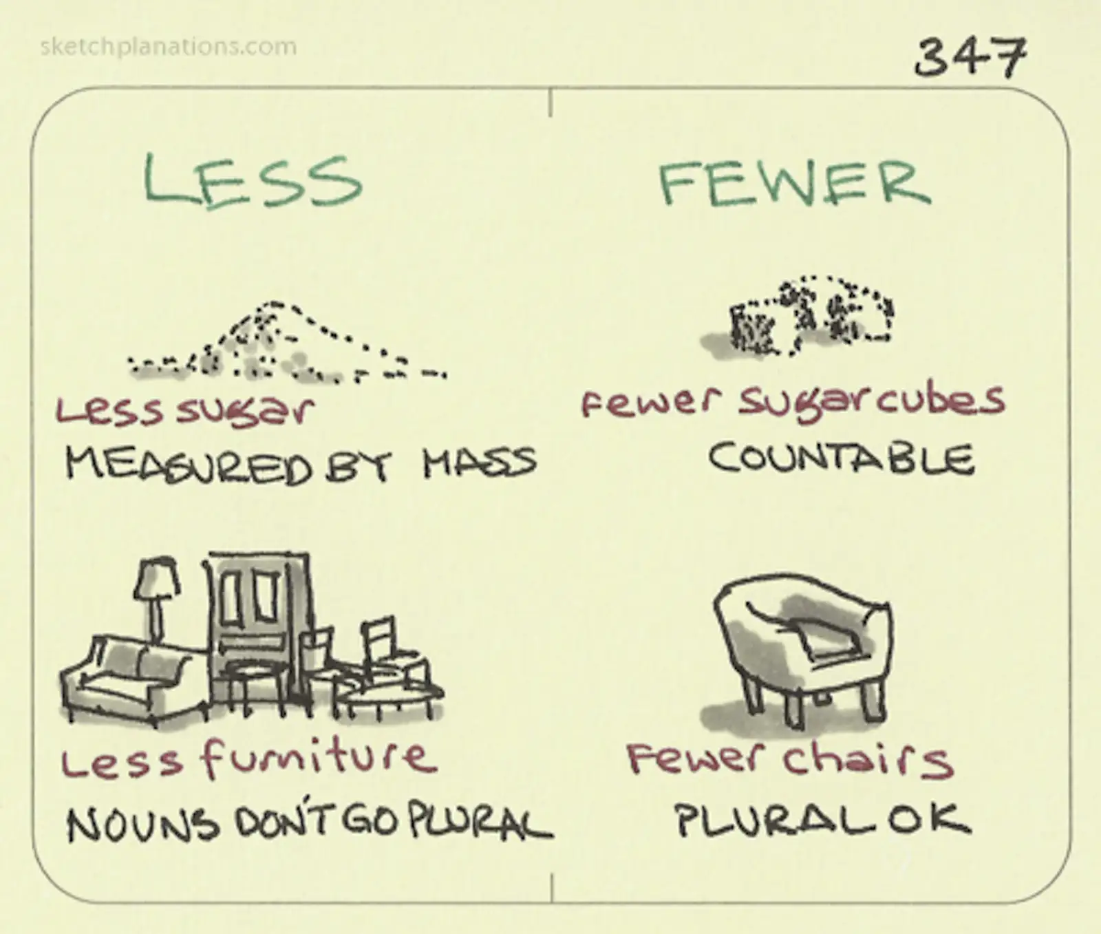 Less And Fewer Sketchplanations Less And Fewer Sketchplanations