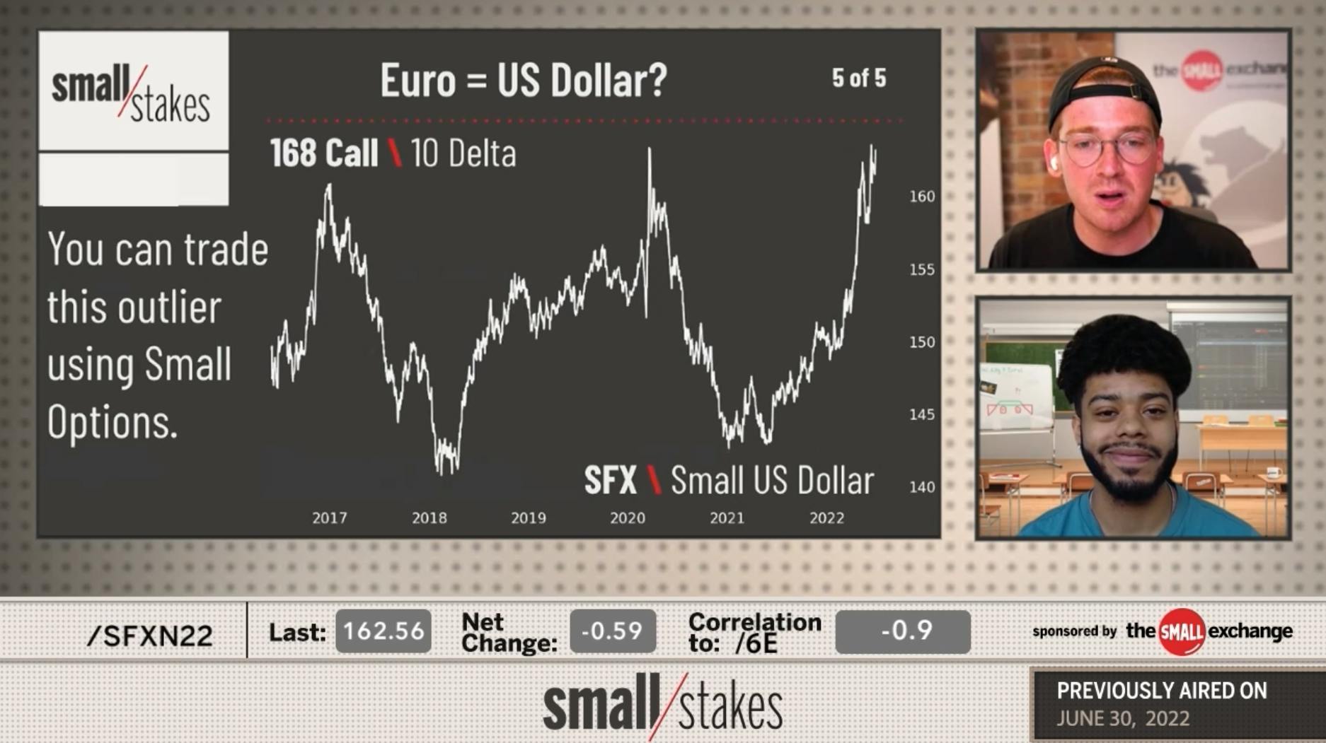 Will Euro Reach Parity with US Dollar? | The Small Exchange