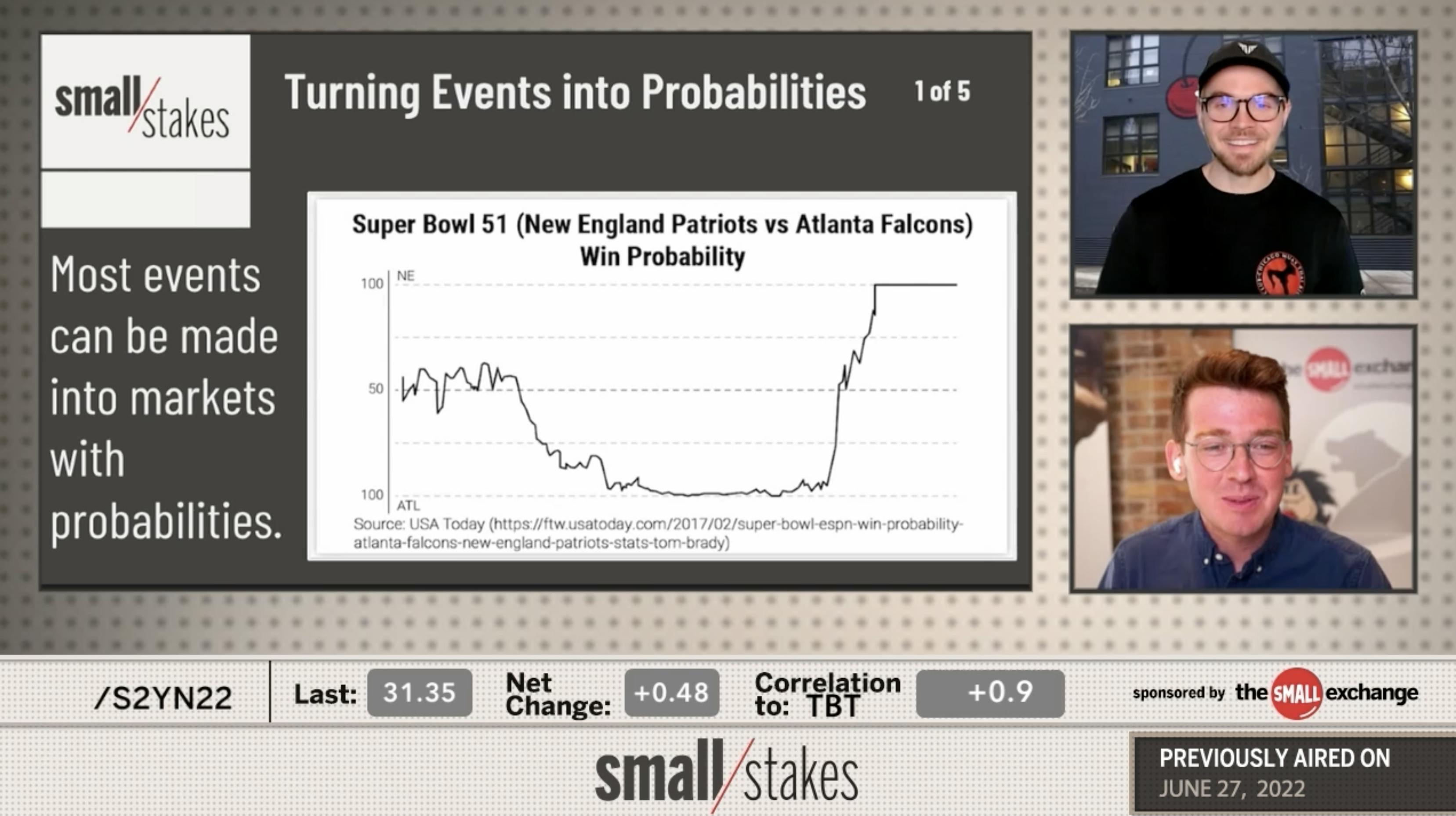 Turning Events into Probabilities | The Small Exchange