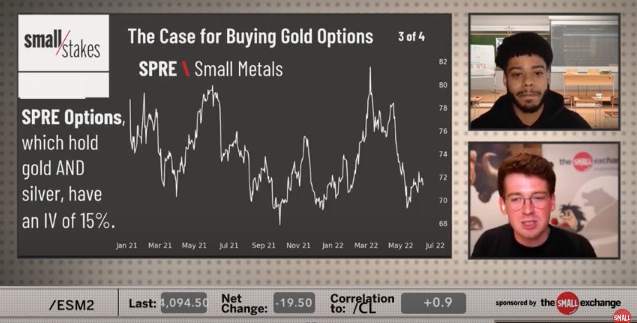 The Case for Buying Gold Options | The Small Exchange