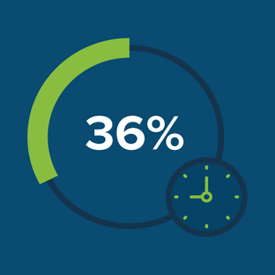 Secure File Sharing & FTP Hosting for Enterprise | SmartFile