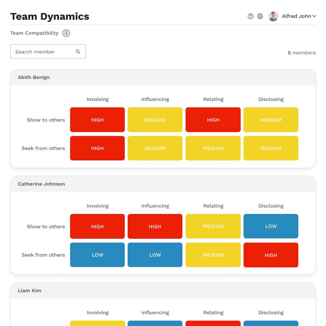 Evidence-Based OD Tools | SmartLeader