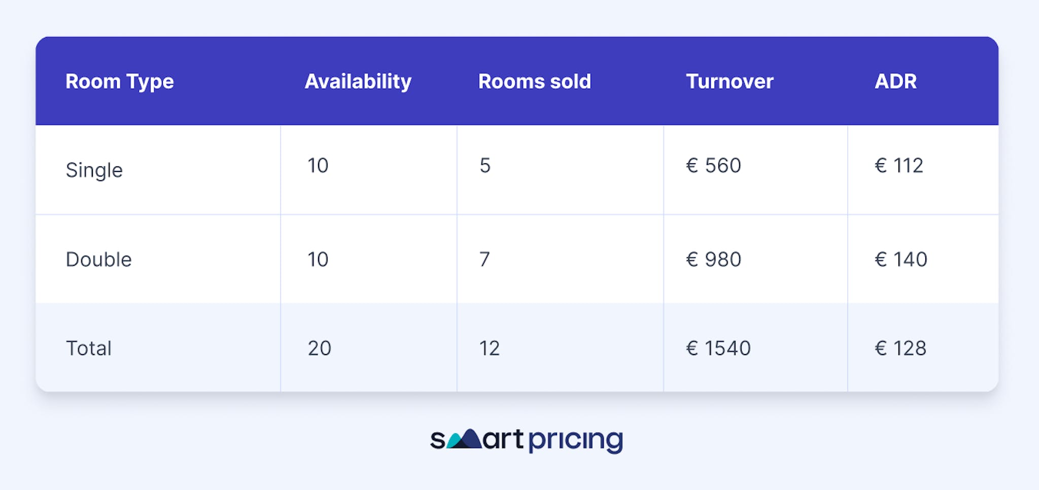 ADR for hotels: what this index means and how to increase it
