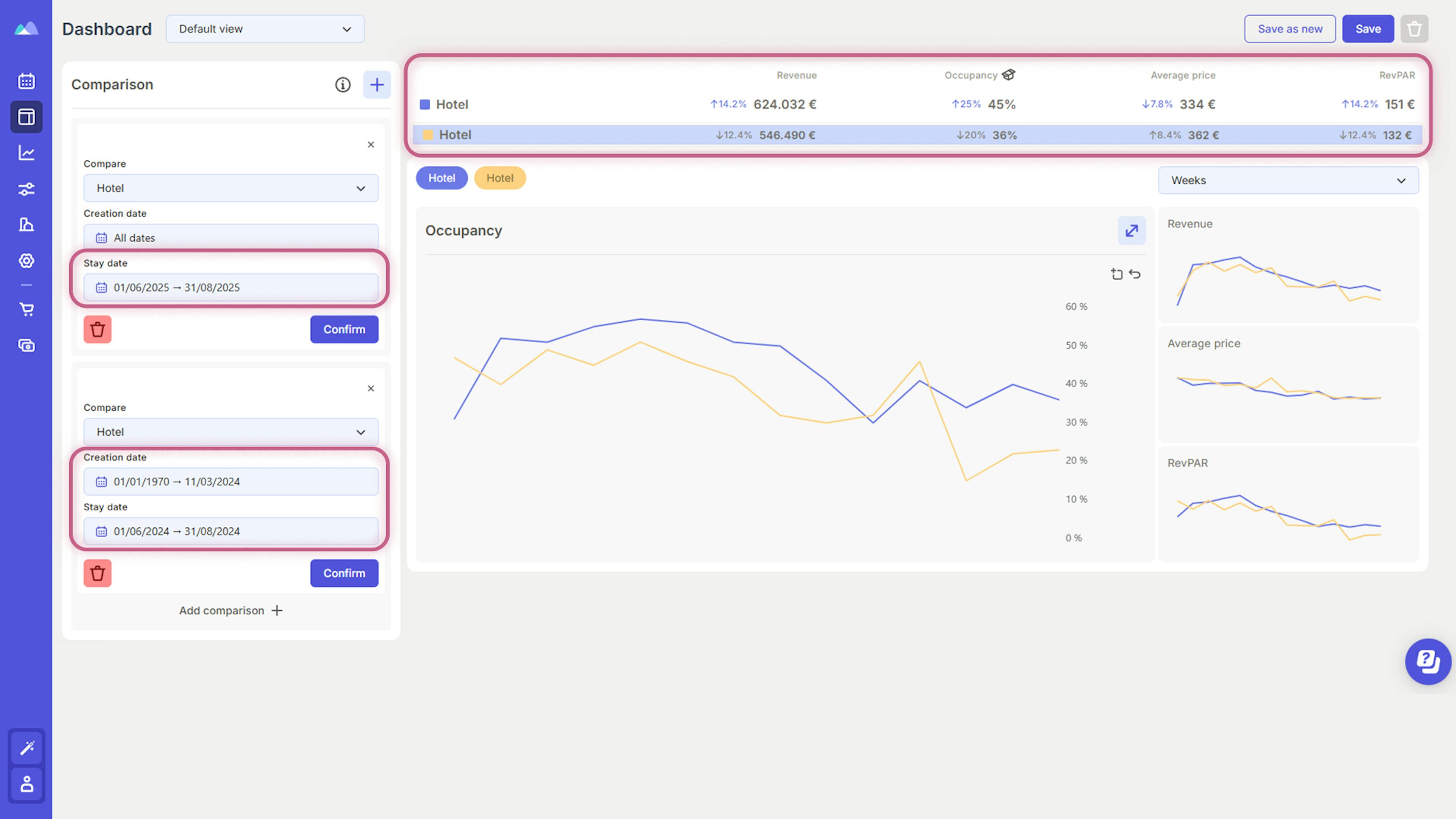 Summer 2025: how to forecast hotel occupancy + 3 scenarios | Smartness