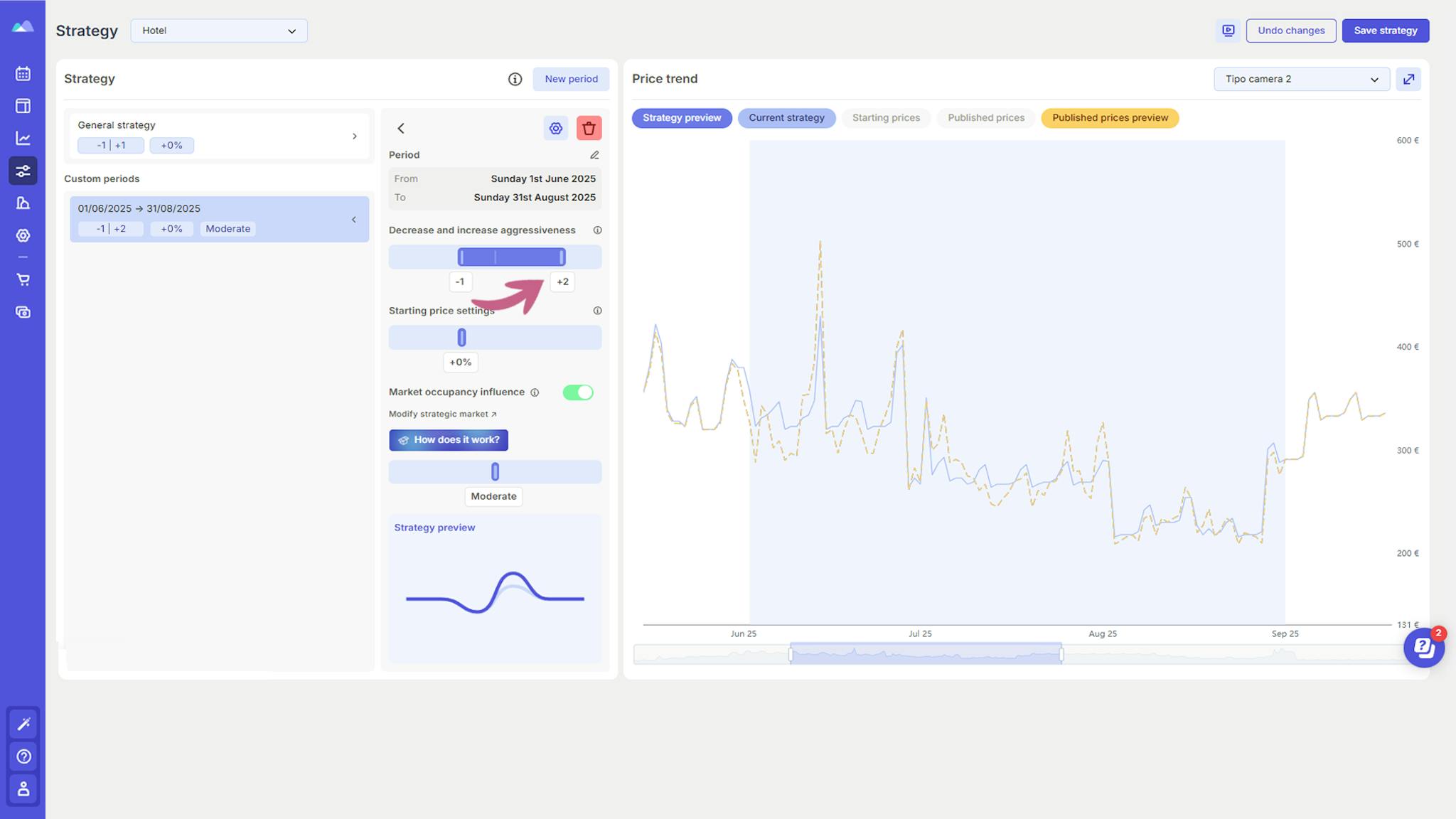 Summer 2025: how to forecast hotel occupancy + 3 scenarios | Smartness