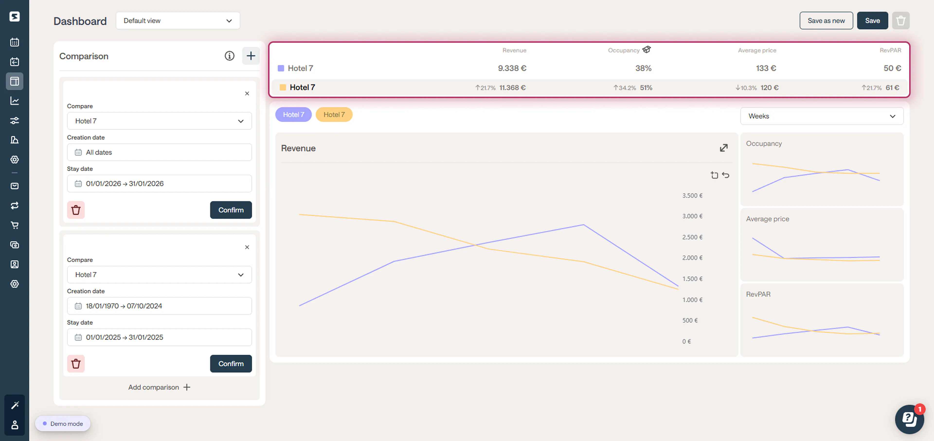 What is hotel pickup analysis? Definition, report, examples | Smartness