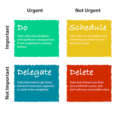 How to Prioritize Tasks Effectively | SmartTask