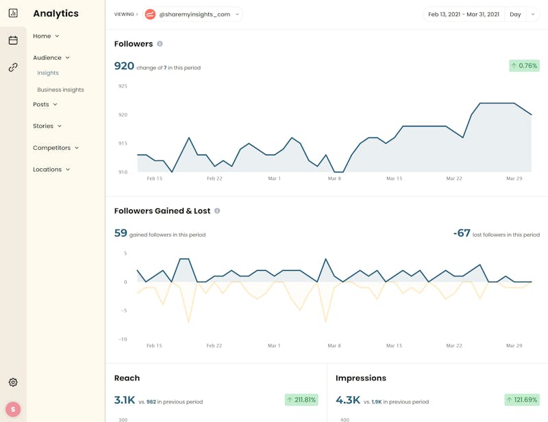 Increase Your Reach With In Depth Instagram Analytics