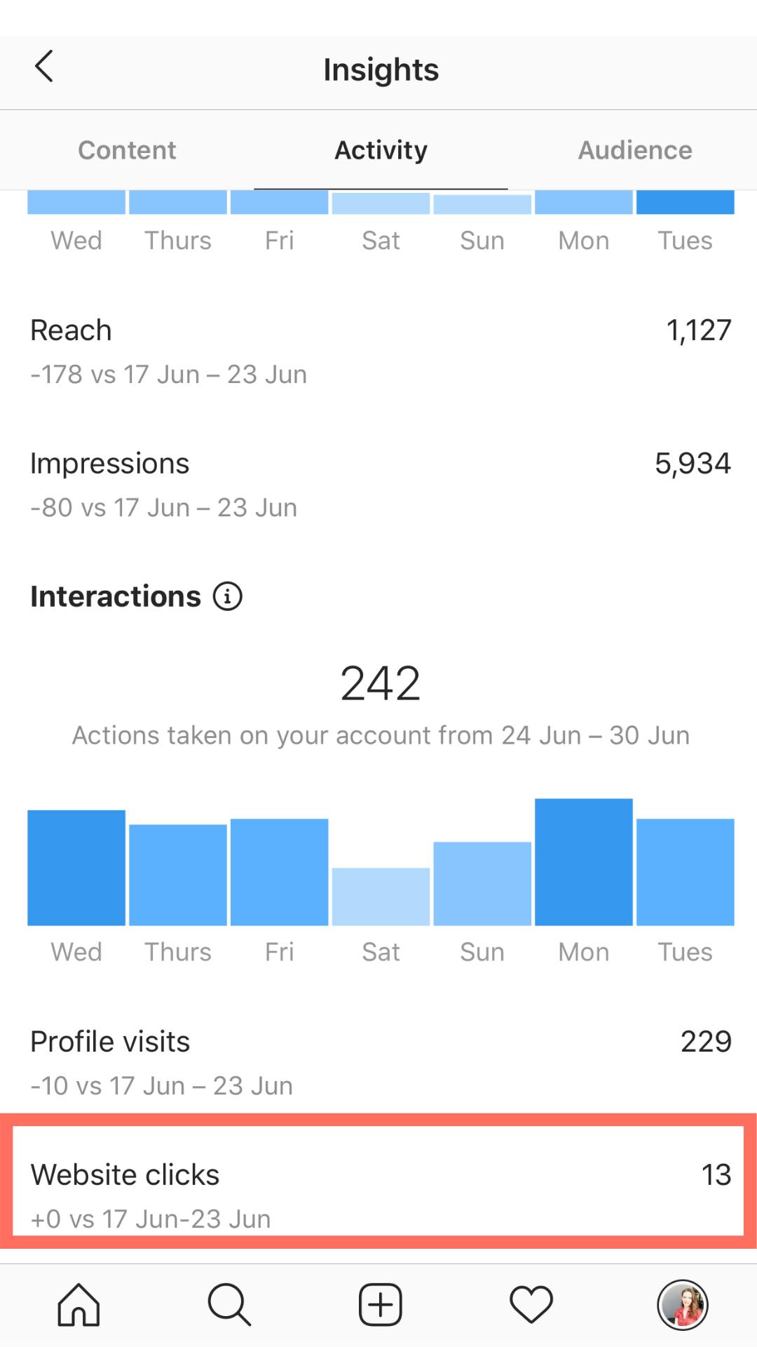 Instagram Analytics: 5 Essential Metrics To Measure your Instagram ...