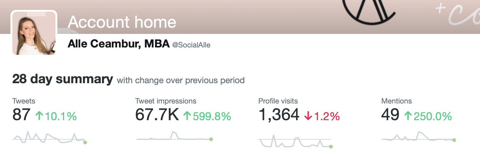 How to Schedule Twitter Posts