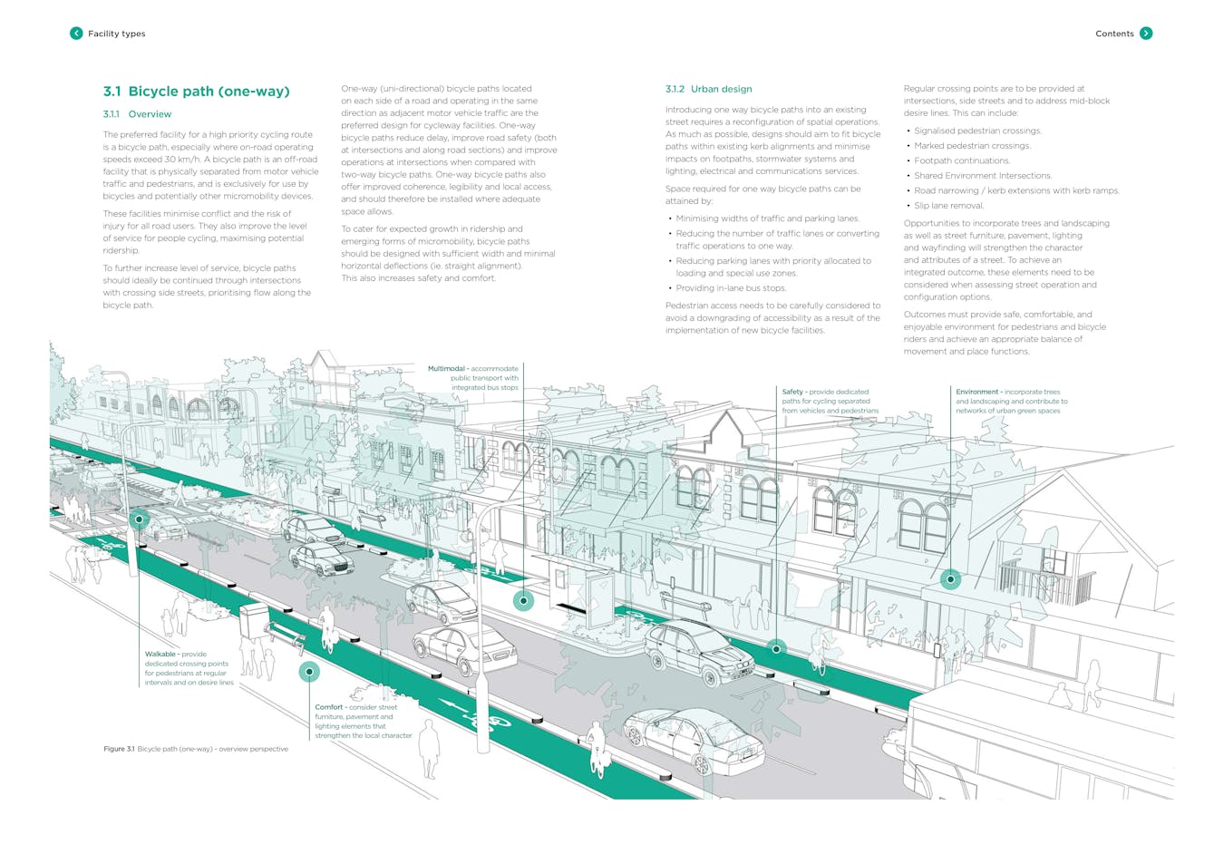 Cycleway Design Toolbox | SMM