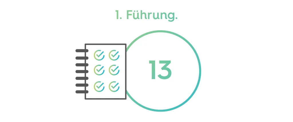 smol | Unser Weg zur B Corp Zertifizierung