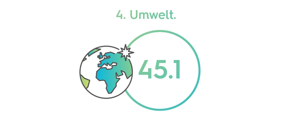 smol | Unser Weg zur B Corp Zertifizierung