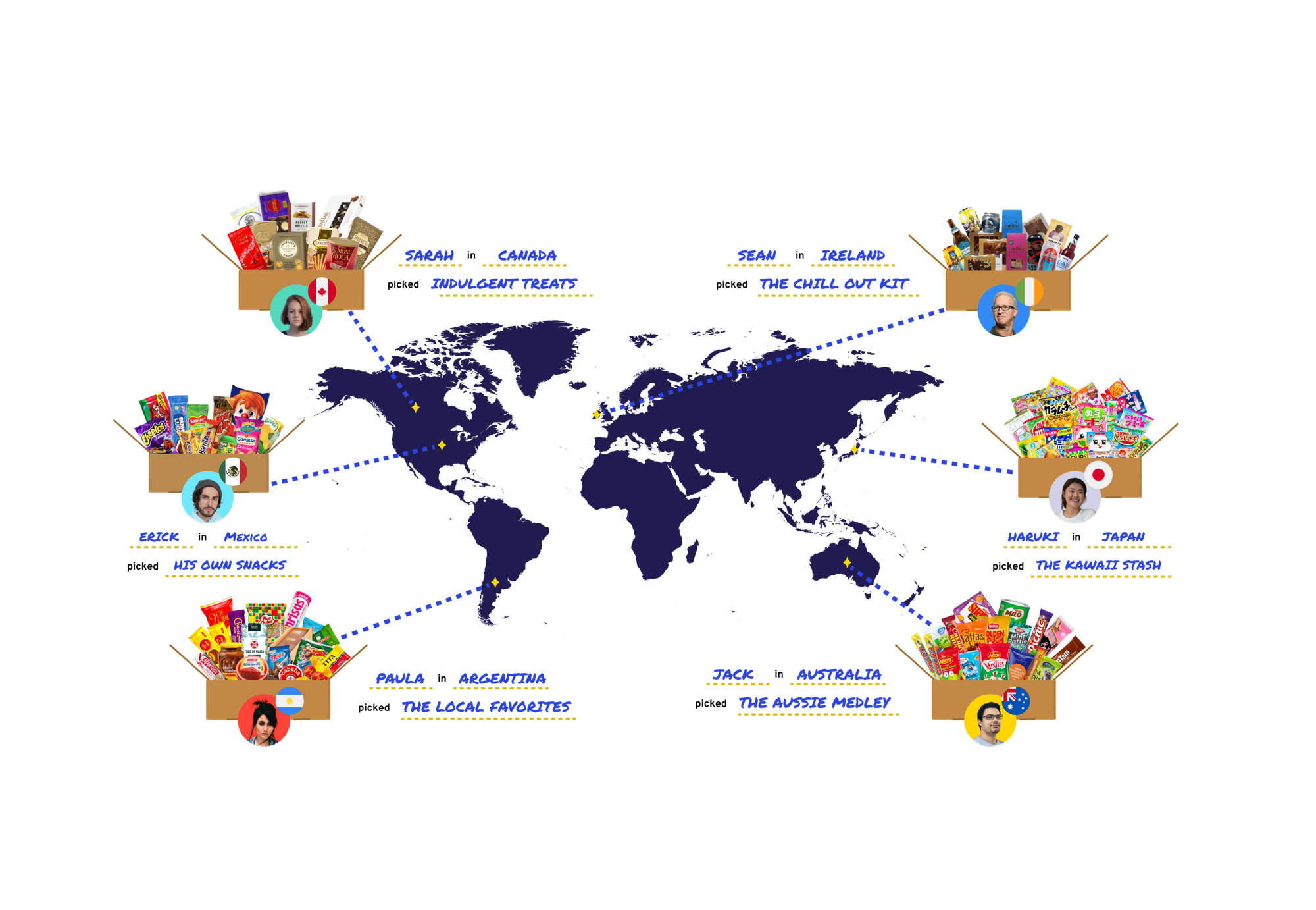 Employee appreciation day Gifts | SnackMagic