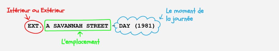 SoCreate - Les bases de la mise en forme du scénario