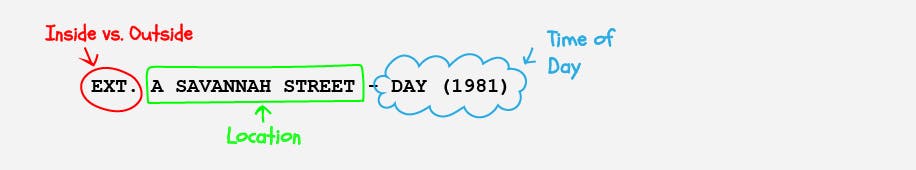 SoCreate - The Basics Of Screenplay Formatting