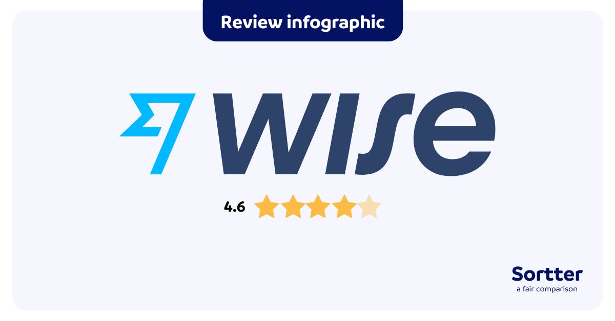 Infographic: Wise Review 2022 | Sortter