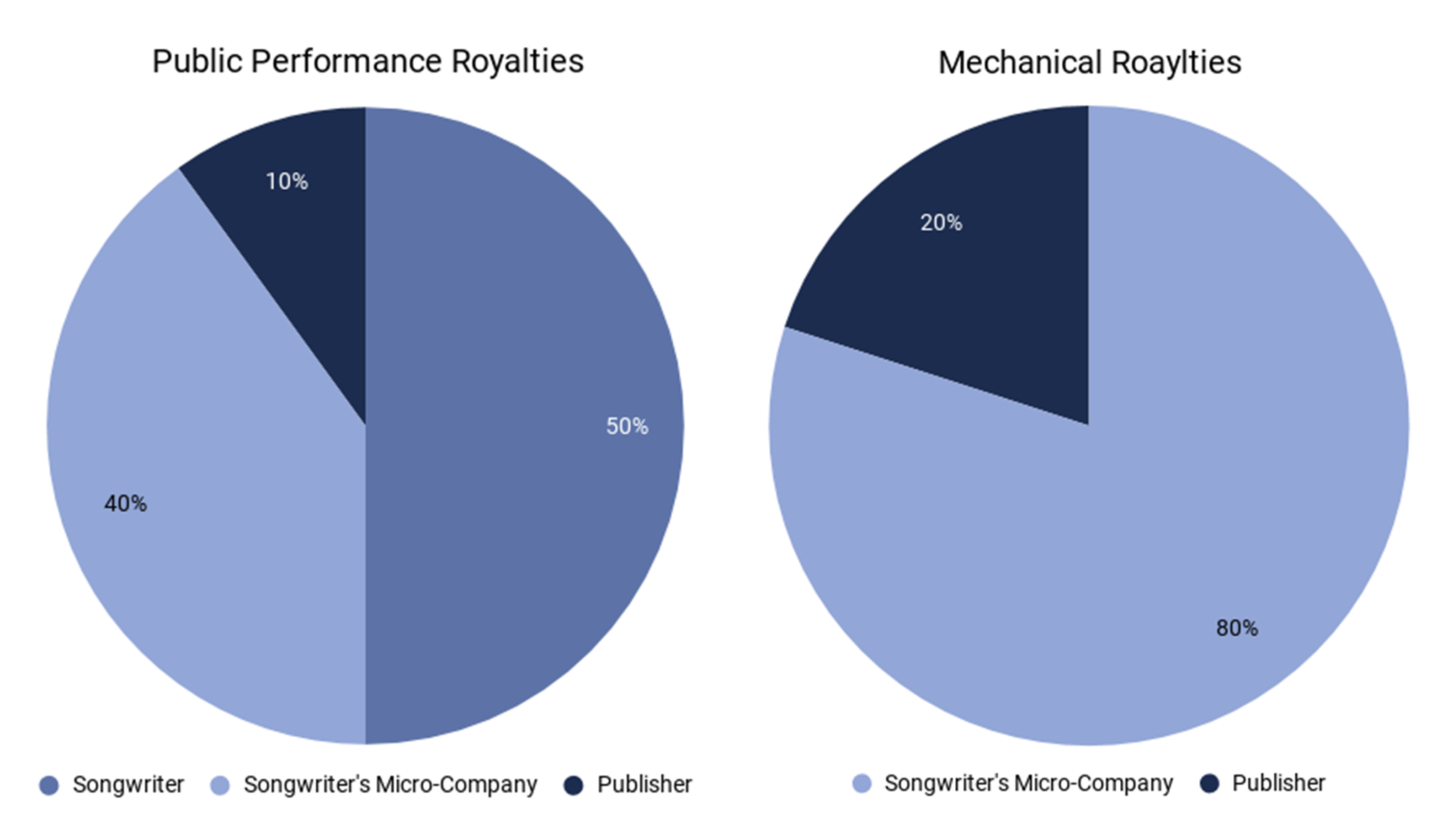 How the Music Publishing Works: Music Copyright, Publishing Royalties ...