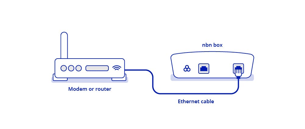 Setting up your own device | Southern Phone