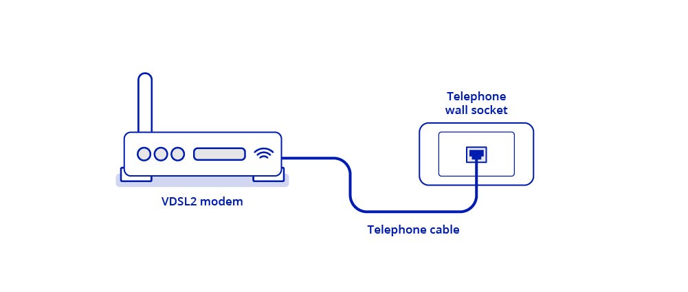 Setting up your own device | Southern Phone