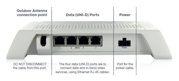 Troubleshooting Your nbn™ | Southern Phone