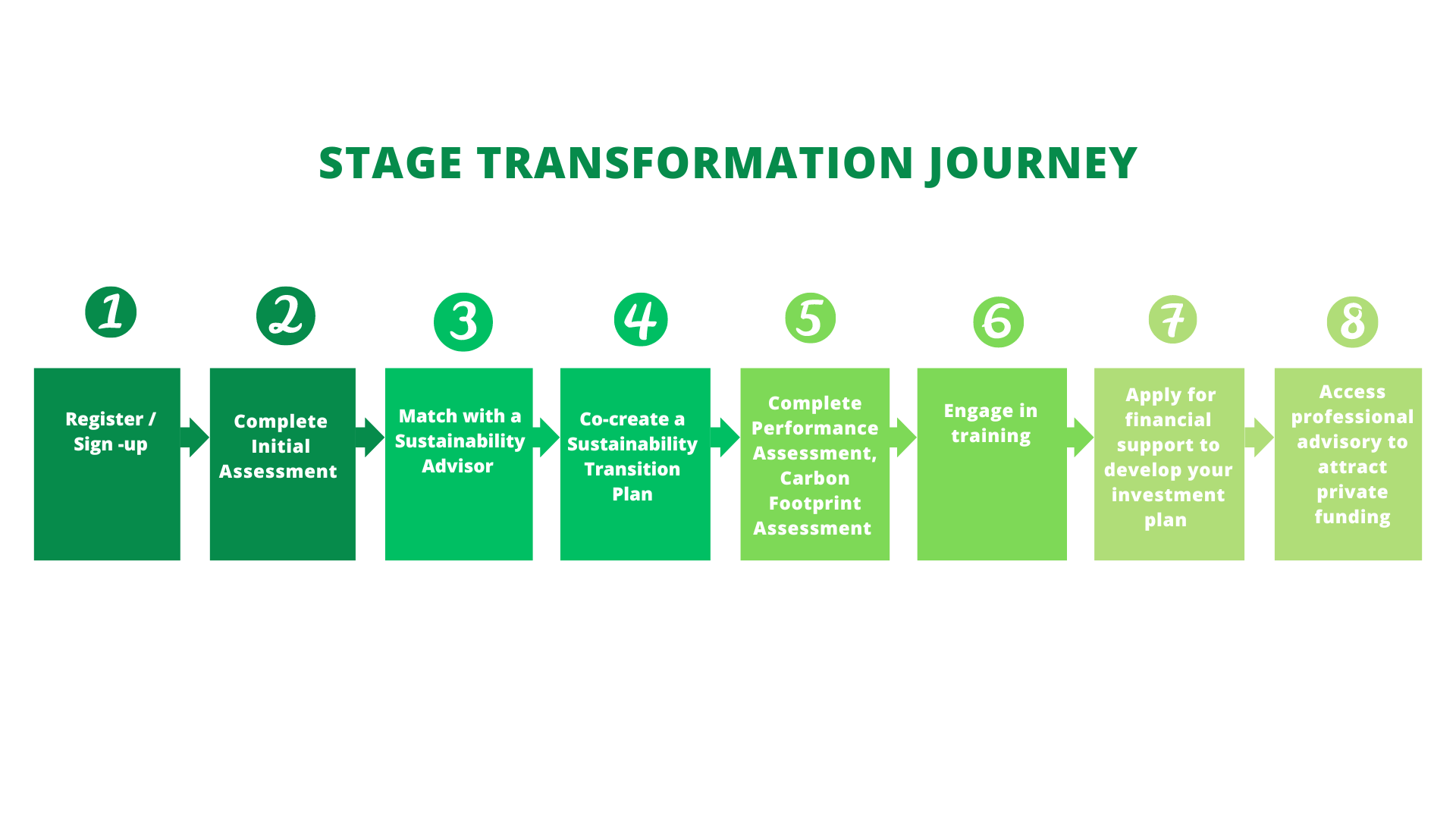 THE STAGE SUSTAINABILITY TRANSITION PROGRAMME IS OPEN! | STAGE