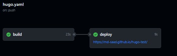 Deploy Your Hugo Website On Github Pages