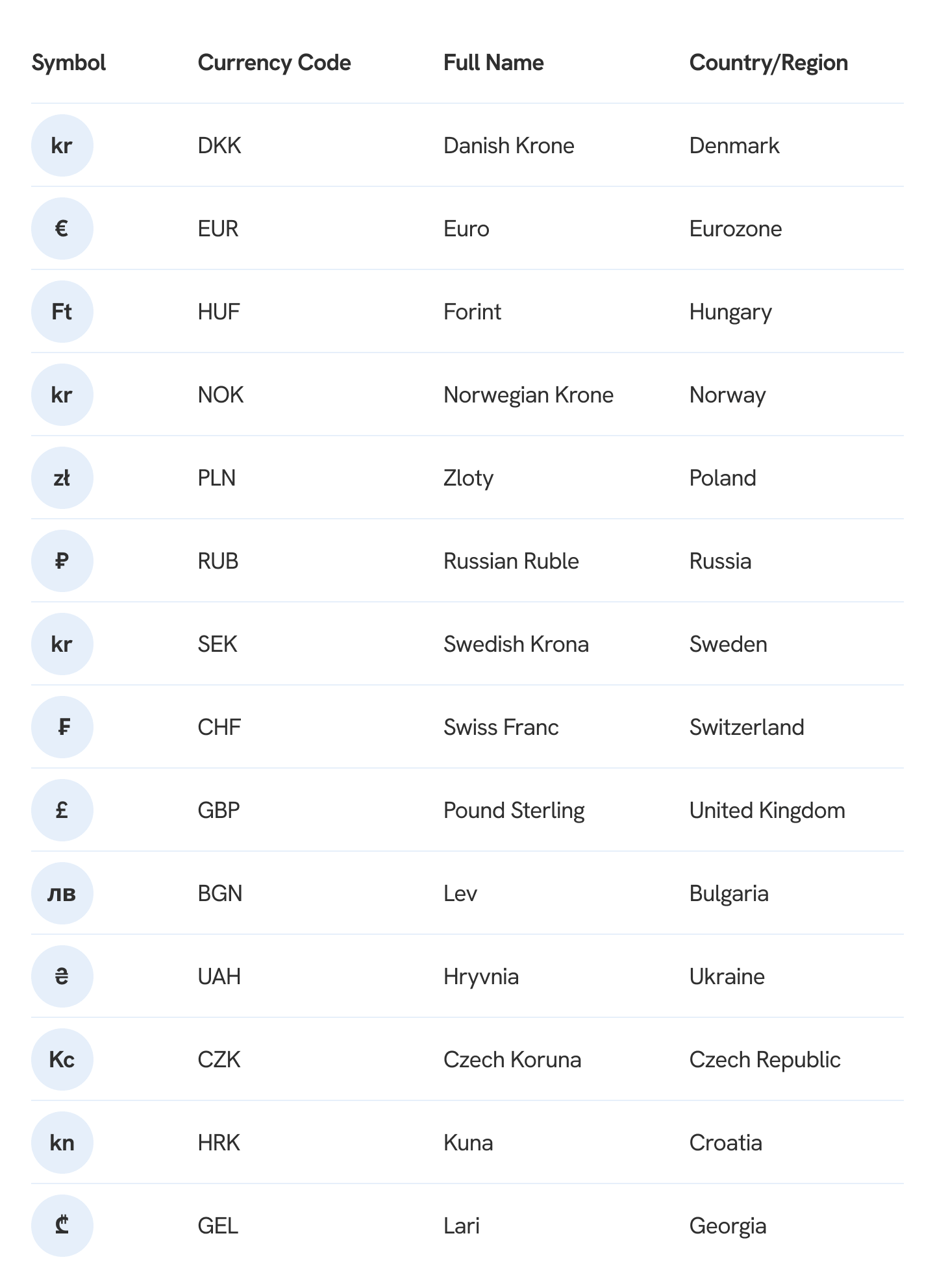 The Most Common Currency Symbols From Around the World Statrys