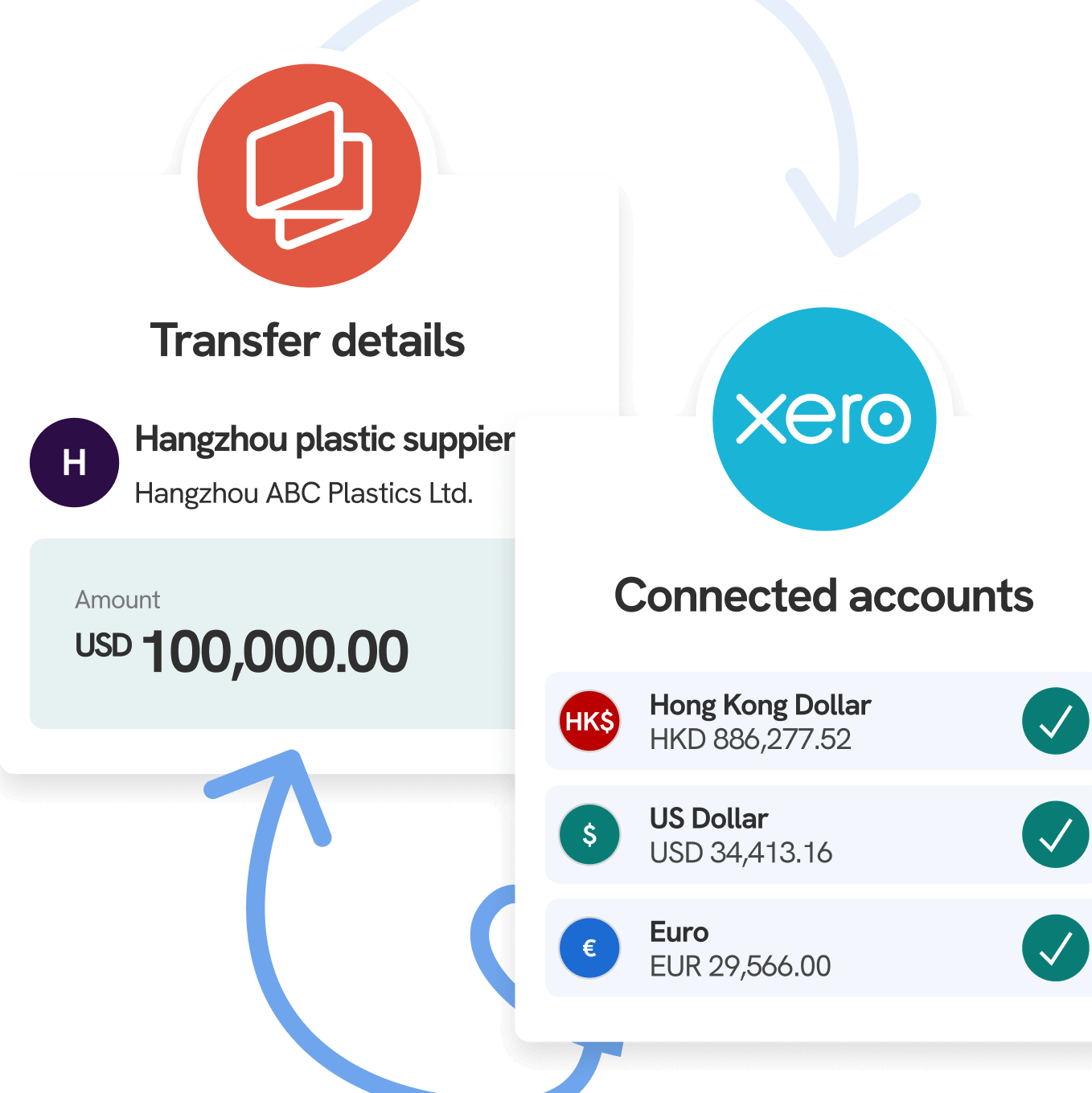 What is Accounts Receivable (AR)? How Businesses Use Them | Statrys