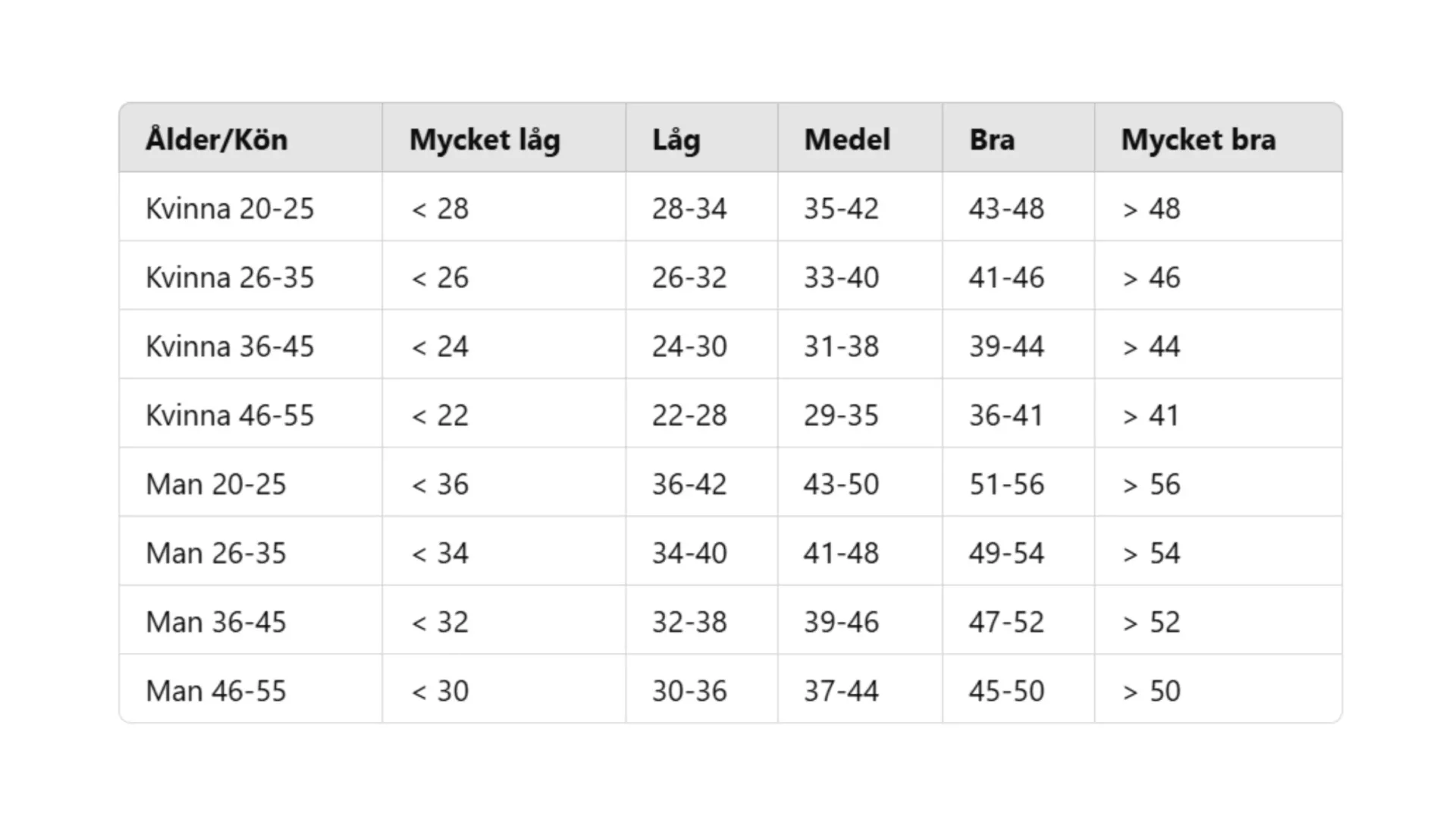Så mäter du VO2max med ett Coopertest – stor guide