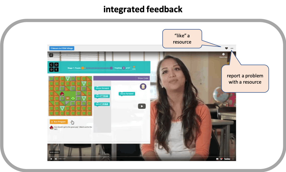 STEM Village - New Design - Highlights