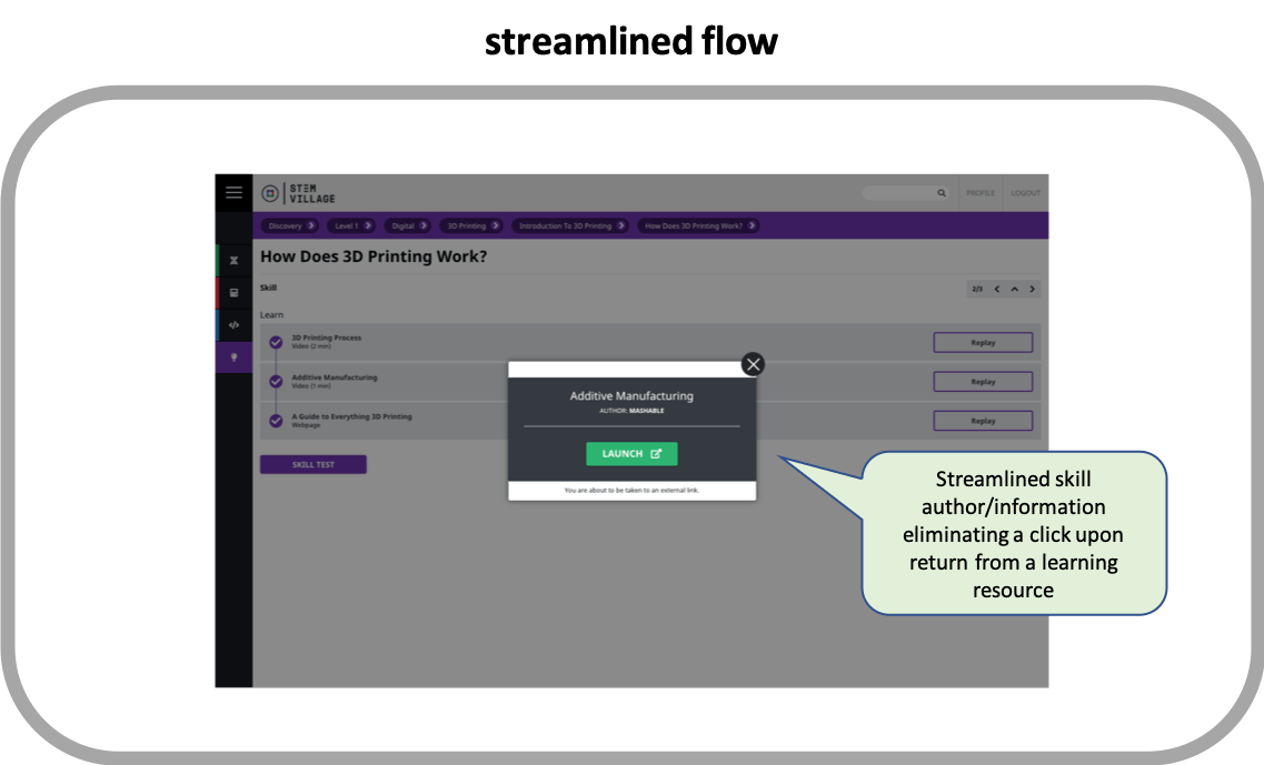 STEM Village - New Design - Highlights