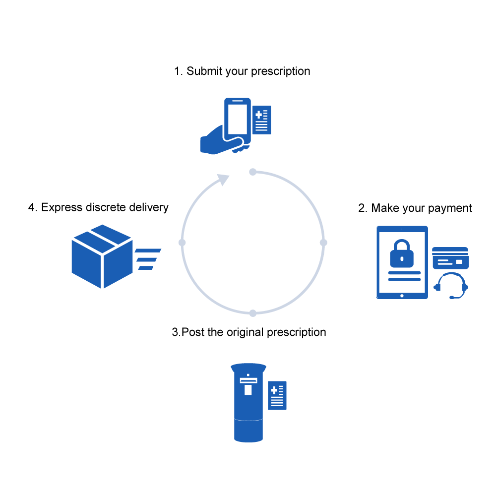 Private Pharmacy Dispensary | My Private Pharmacist