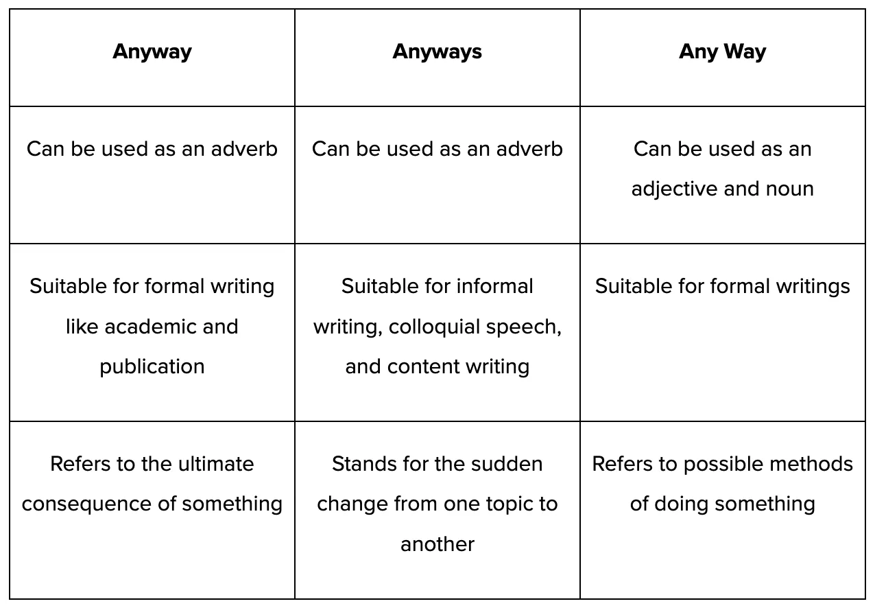 The Difference Between Anyway, Anyways, And Any Way – RBWPPQ