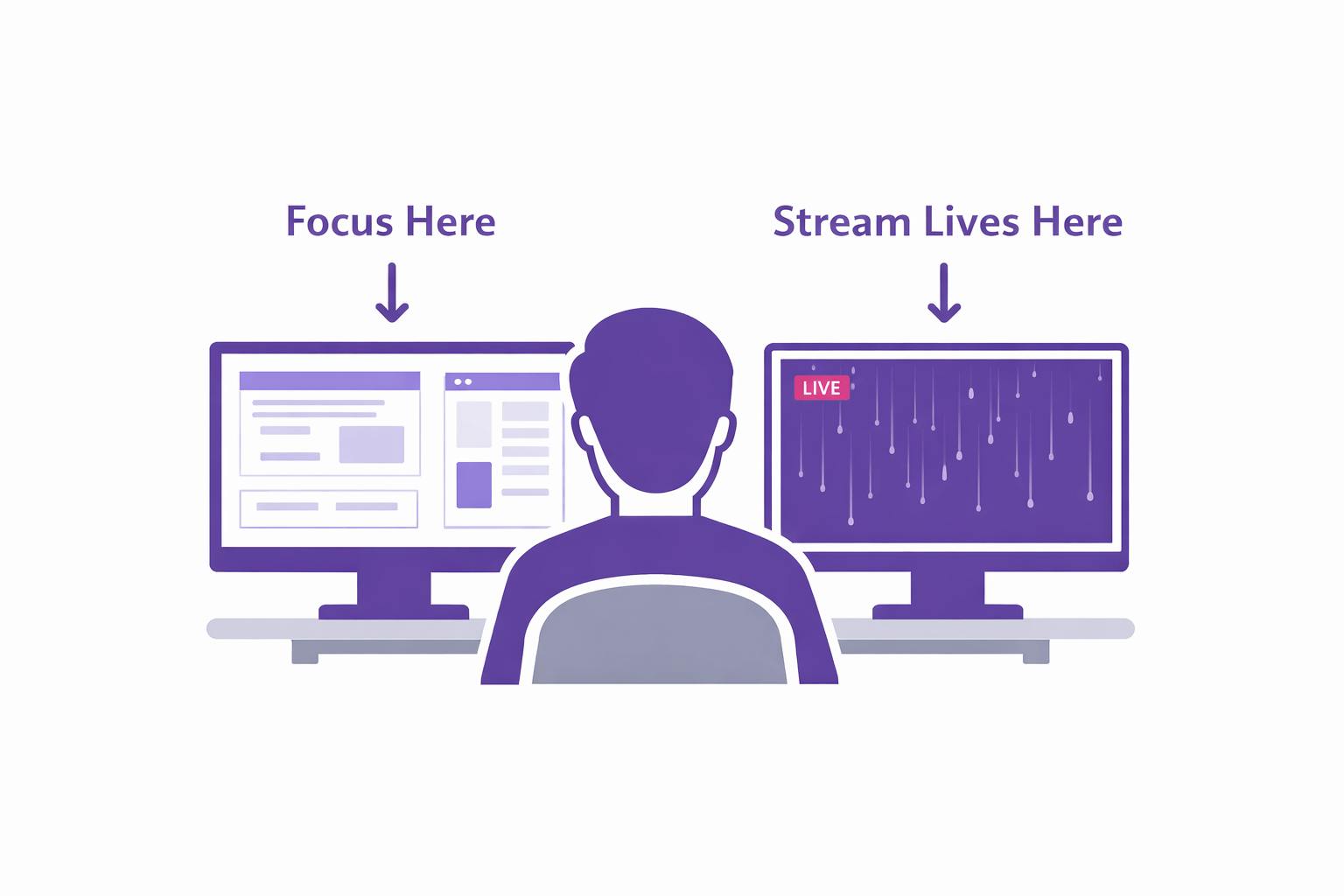 The Rise Of Passive Streams Ambient Asmr | StreamEngage