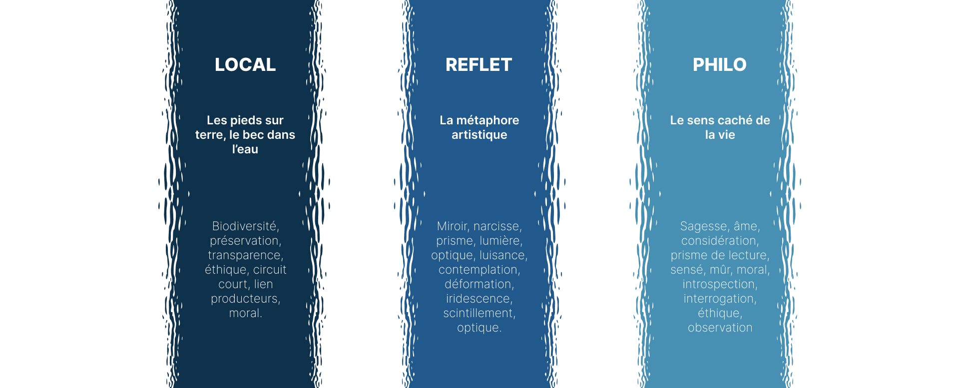 Biocoop le Brivet Bio: Identité visuelle au cœur d'un design d'espace ...