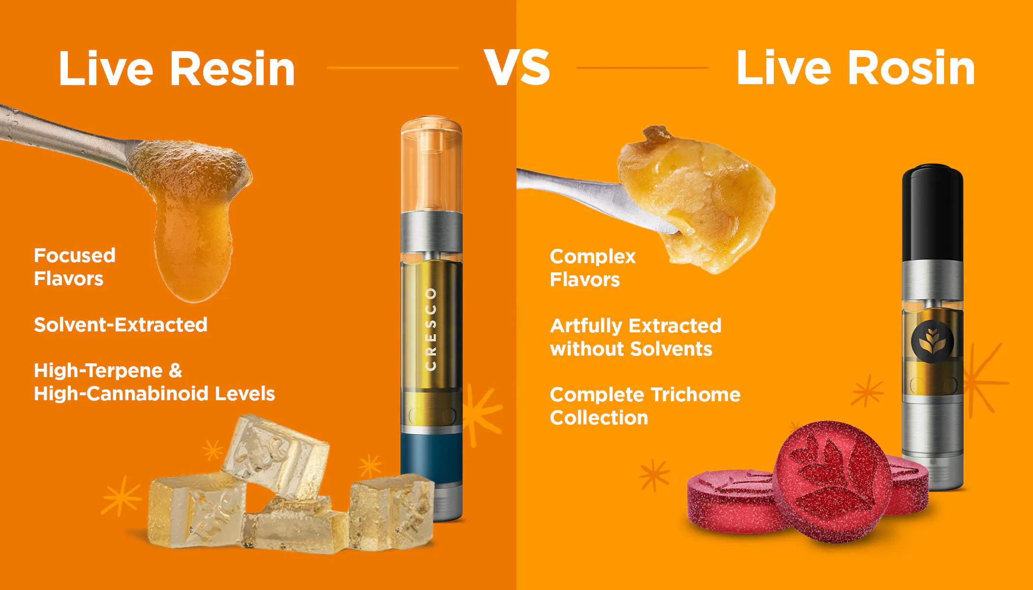 Live Resin Vs Rosin Sunnyside Medical And Recreational Cannabis Live Resin Vs Rosin Sunnyside Medical And Recreational Cannabis