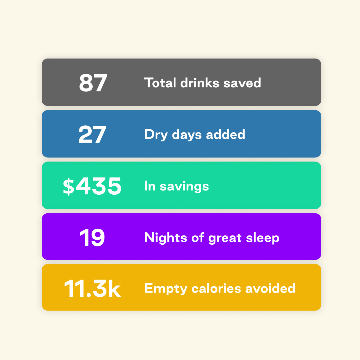 Alcohol Tracking App | Start for Free | Sunnyside