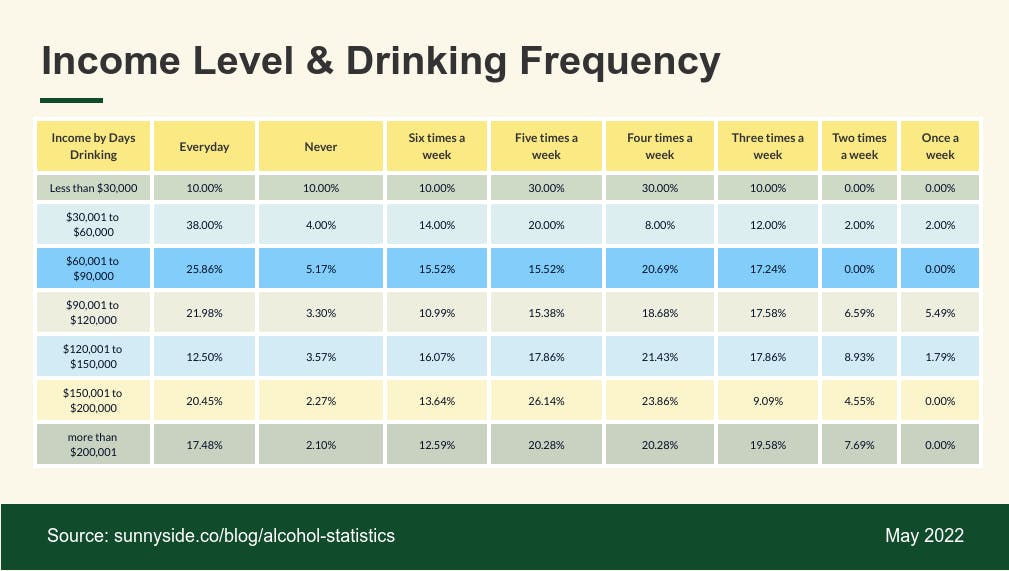 [Infographic] 24 Statistics about Drinking Alcohol that You Should Know ...