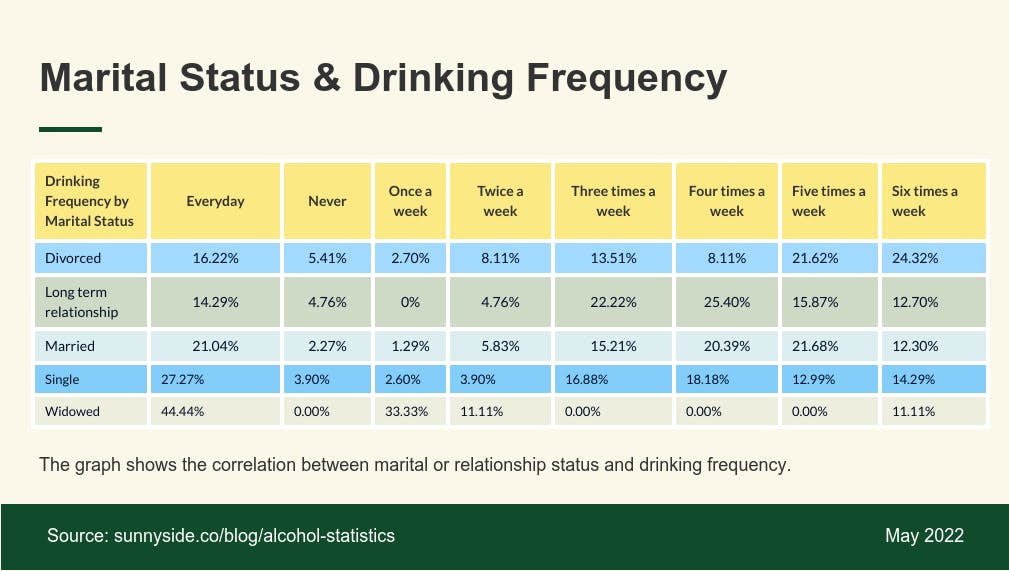 [Infographic] 24 Statistics about Drinking Alcohol that You Should Know ...