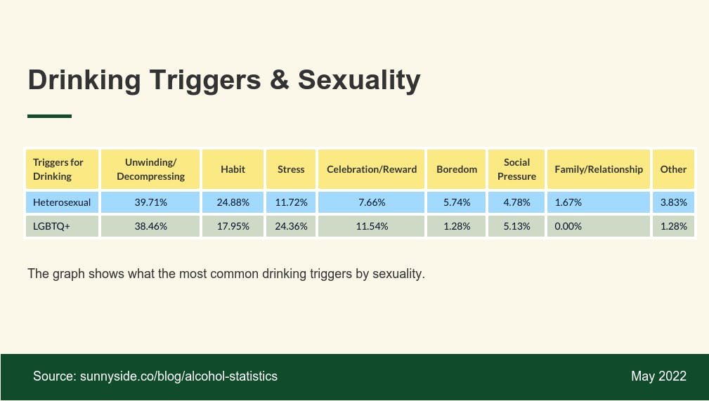 [Infographic] 24 Statistics about Drinking Alcohol that You Should Know ...